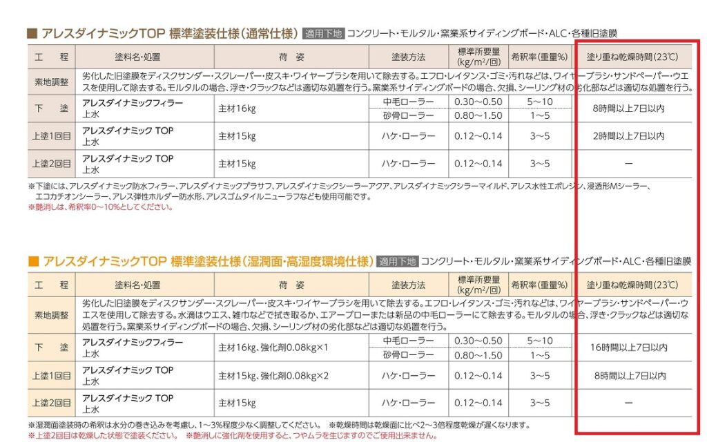 塗料の乾燥時間 - leco paint｜神戸市西区・明石市に特化した地域密着型の塗装店